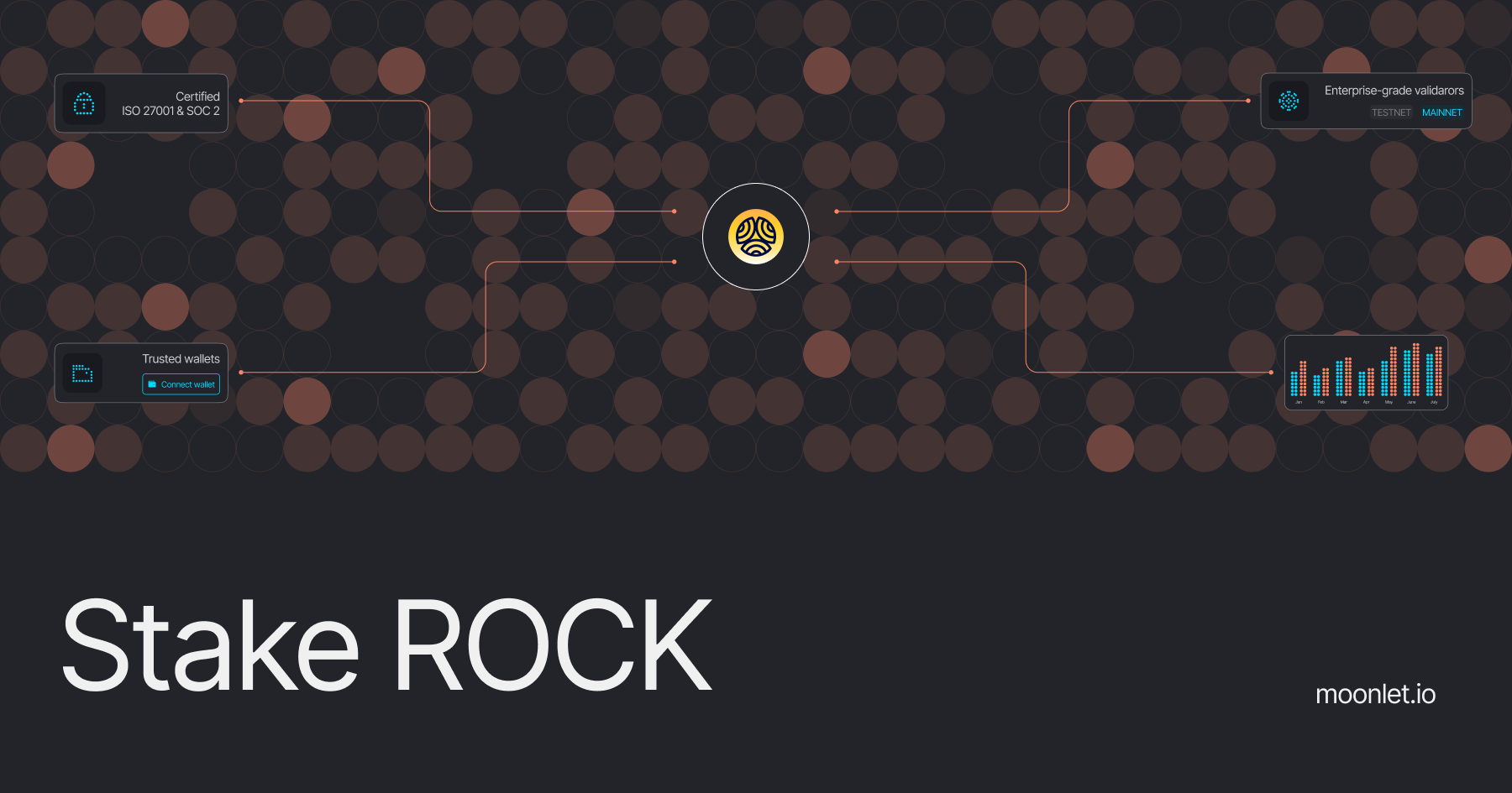 Stake ROCK | Secure Non-Custodial Staking on Zenrock | Moonlet